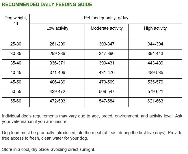 Optimeal Adult & Senior Maxi Breed Chicken With Joint Support 12 kg | PetXL