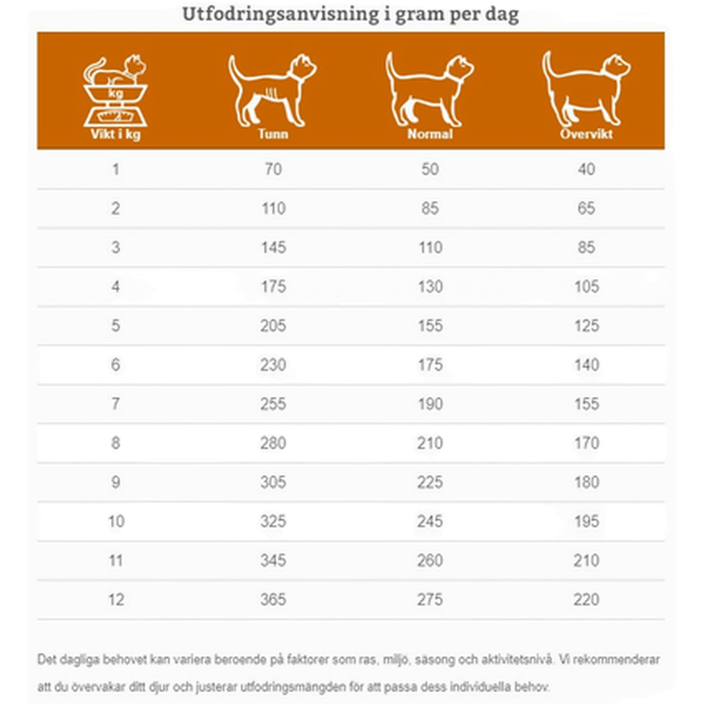 Specific Cats FDW Food Allergen Management 100 g x 7 stk. | PetXL