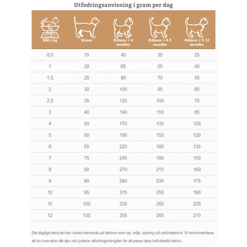 Specific Cats FOD-HY Allergy Management Plus | PetXL