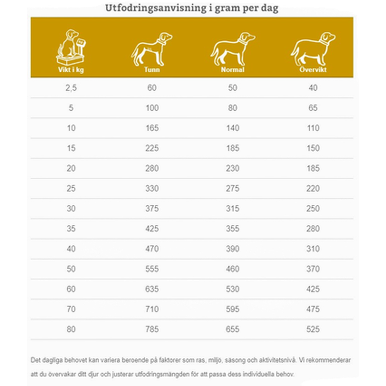 Specific Dogs CCD Struvite Management | PetXL