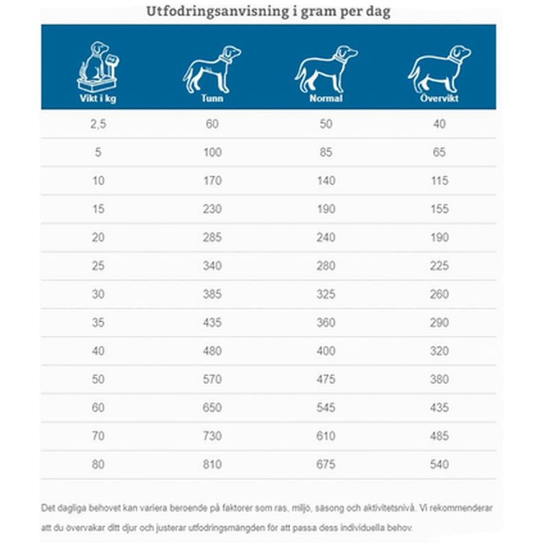 Specific Dogs CKD Heart & Kidney Support | PetXL