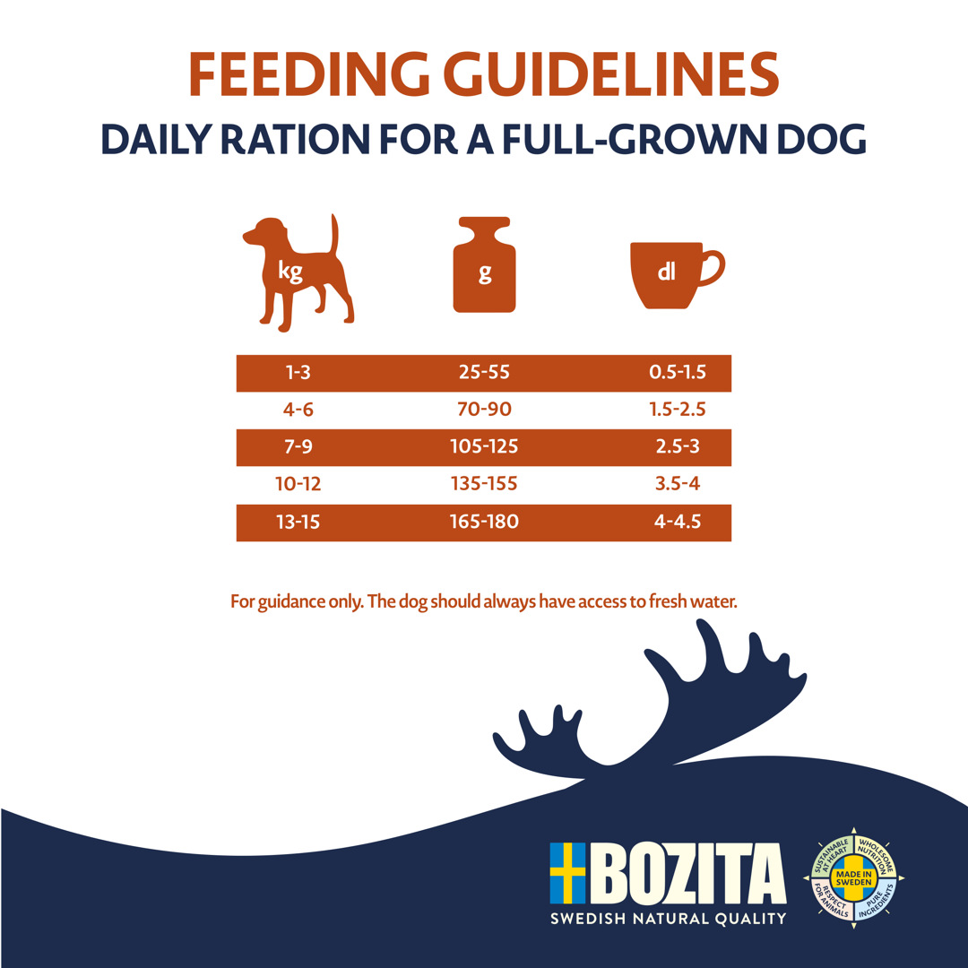 Bozita Hund Purely Adult Small Laks & Oksekjøtt 2,5 kg | PetXL
